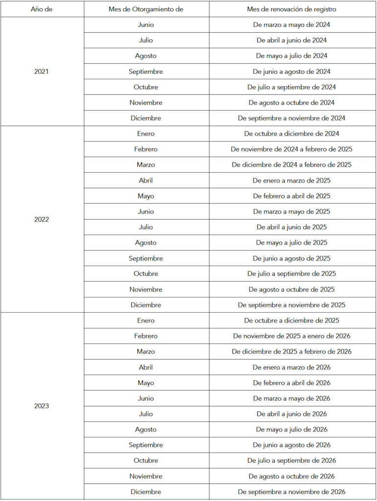 STPS modifica disposiciones para la renovación del registro de personas ...
